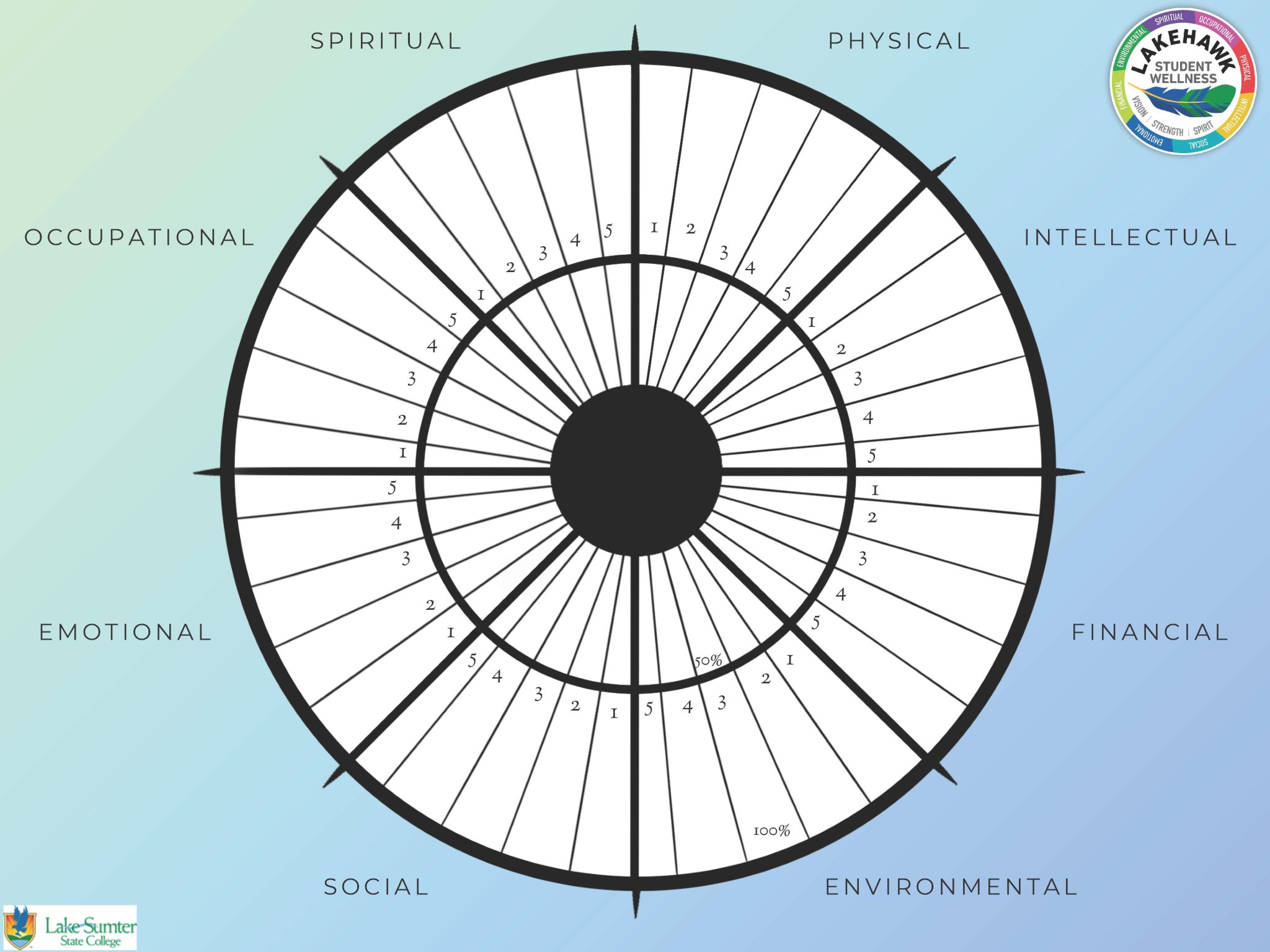 Wellness Wheel - Lake-Sumter State College