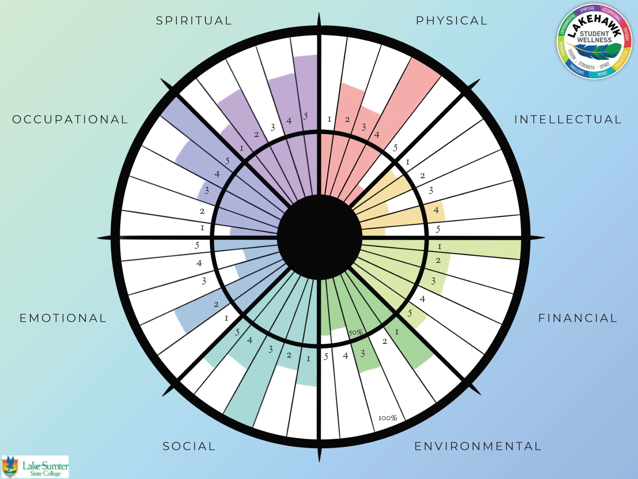 Wellness Wheel - Lake-Sumter State College
